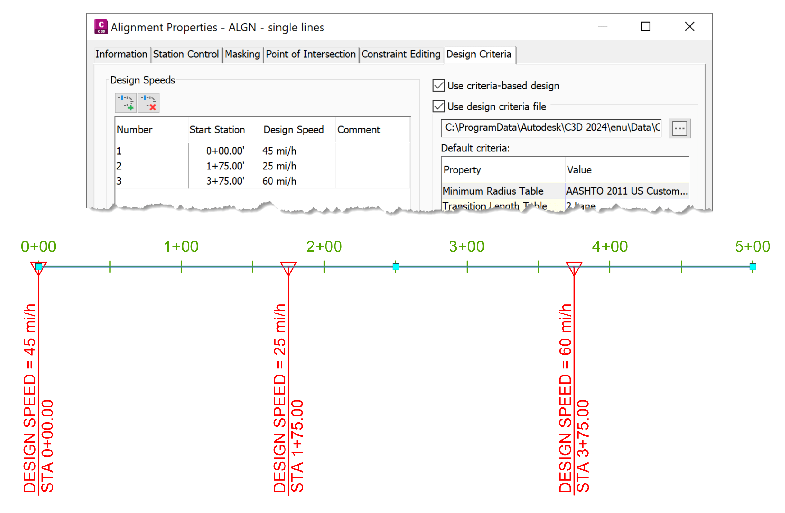 Civil 3D: How Design Speeds Work in Alignment Curves