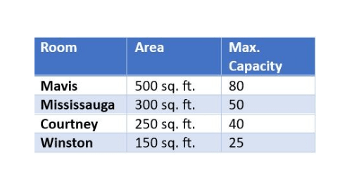 Technical Writing Tip: Making Tables Easier to Read