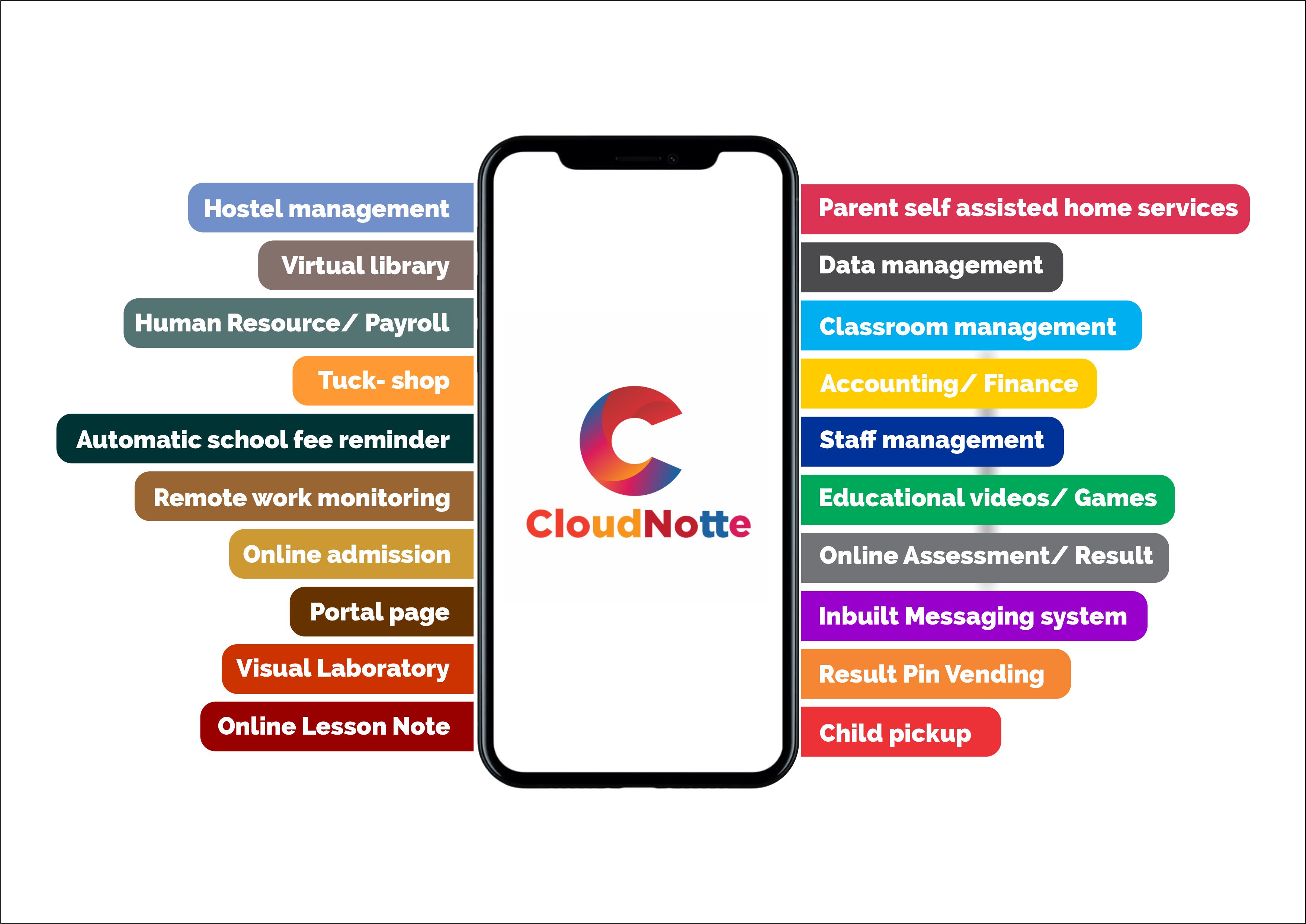 Virtual Library - Cloudnotte