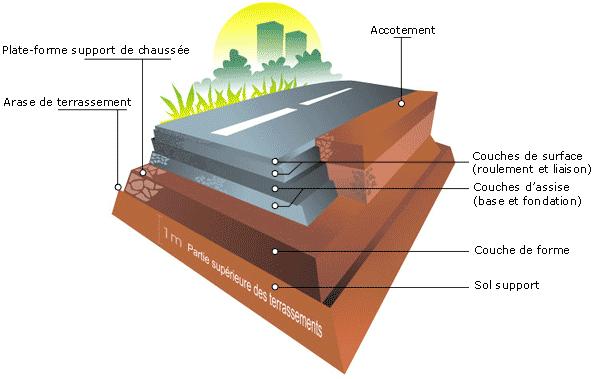 Embankment stabilization | UMI