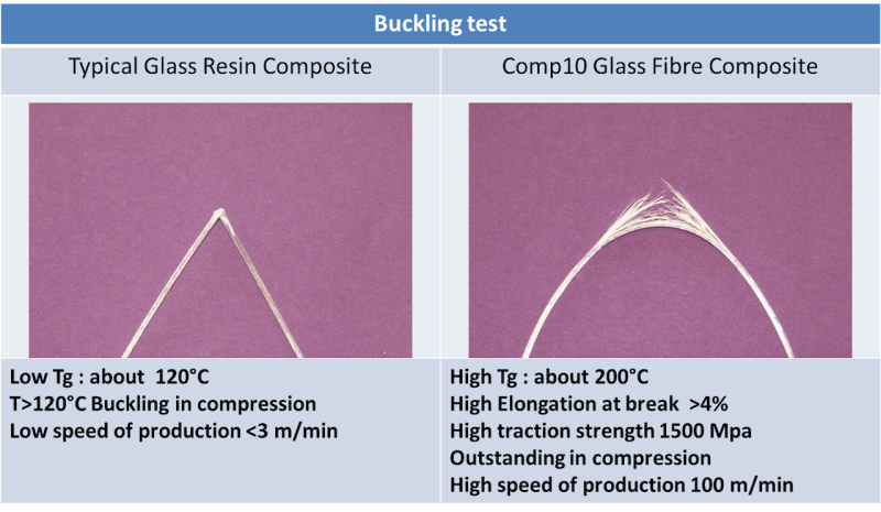 Comp10: Composite glass fiber cable for elastomer reinforcement | UMI