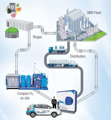 On-site hydrogen production unit | UMI