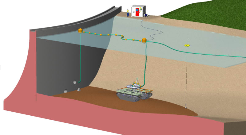 Environmentally friendly sediment dredging robot | UMI