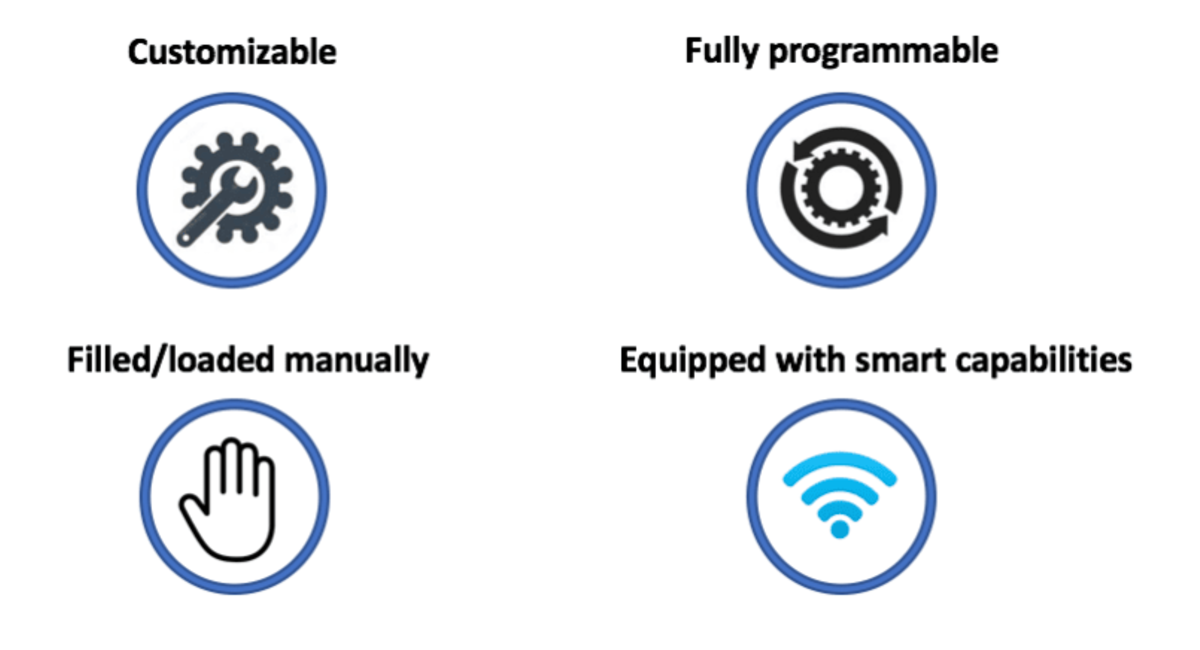 Electro-mechanical wearable injector enabling a wide range of drug ...