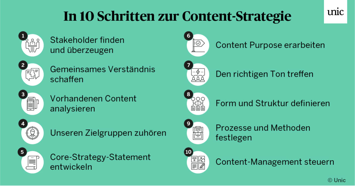 In 10 Schritten zur erfolgreichen Content-Strategie – Unic