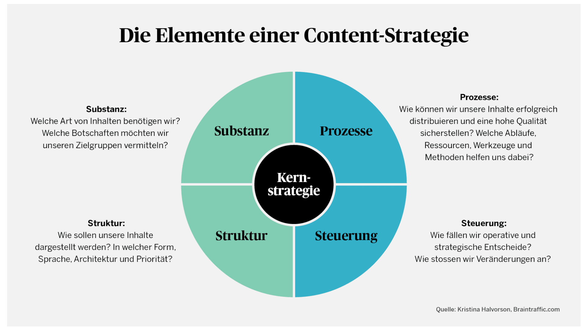 Content-Strategie – digital erfolgreich mit Content first – Unic