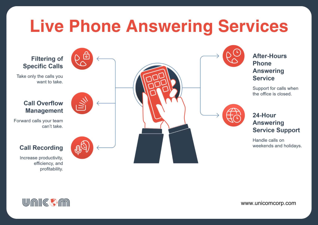 What Is An Answering Service? 5 Smart Ways It Helps
