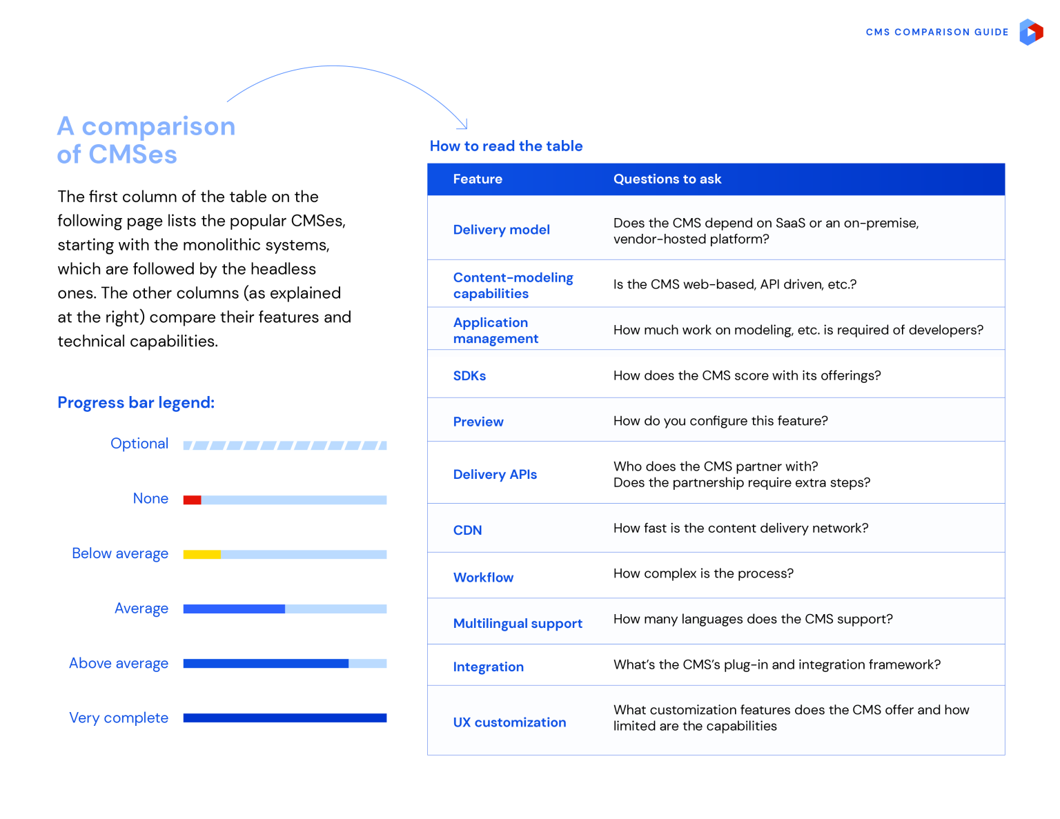 A comprehensive guide to choosing a CMS | Uniform DXCP A comprehensive guide to choosing a CMS | Uniform DXCP