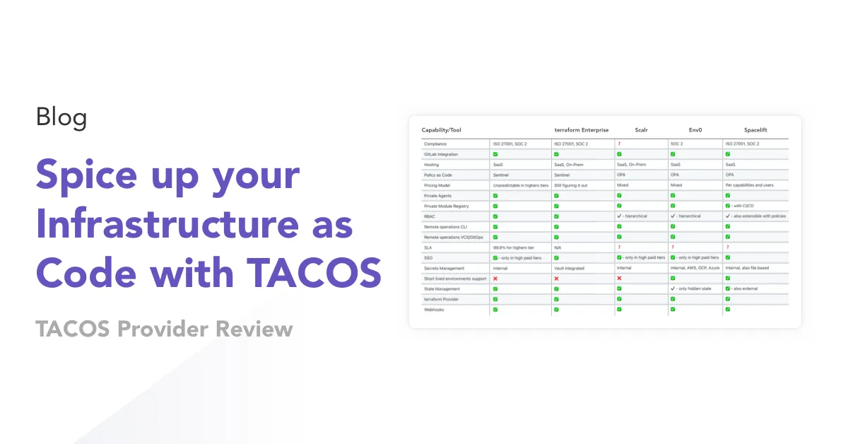 Spice Up Your Infrastructure as Code with TACOS