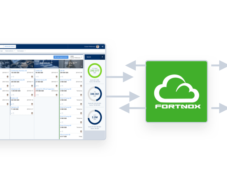 Upsales integrationer | Fortnox