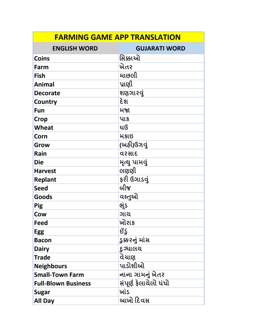 Translate English To Hindi Words
