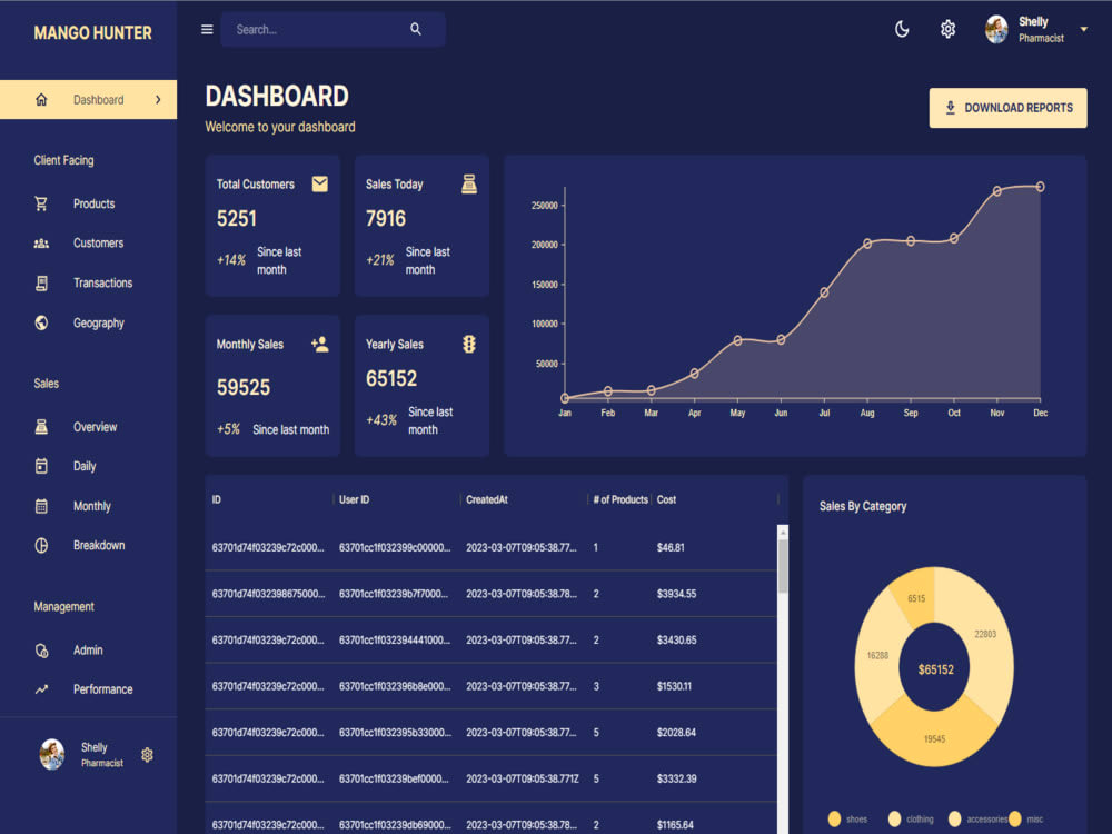 Psdxdaifigma To Html5 Css Bootstrap Responsive Website React Js Next Js Upwork