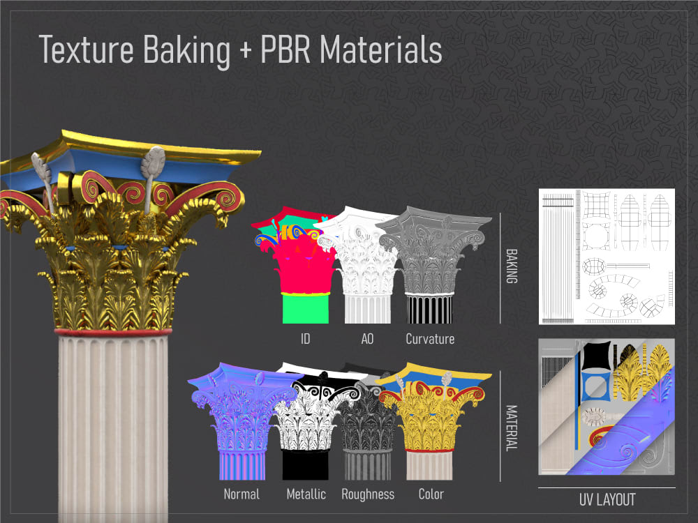 An advanced game ready 3d model with pbr textures | Upwork