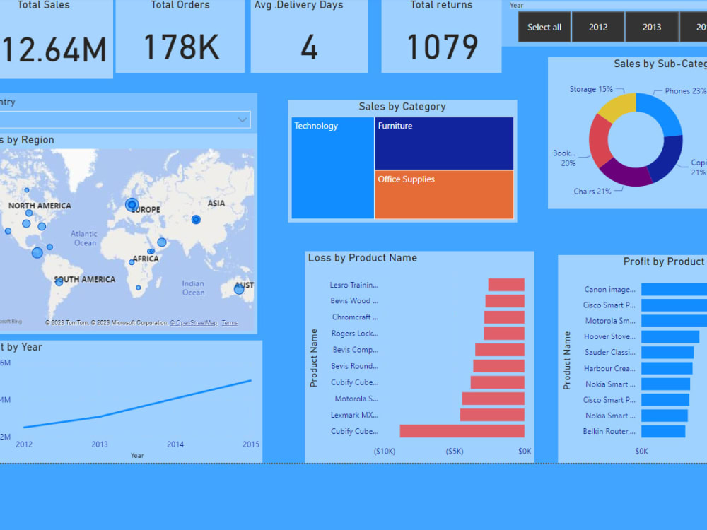 Actionable Insights with a Power BI Data Visualization and Analysis Expert | Upwork