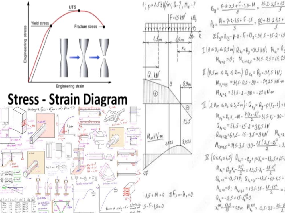 Help in Mechanics, Statics and Strength of Materials | Upwork