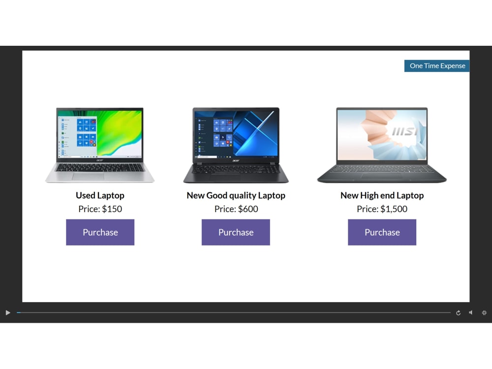 A Scenario-based Gamified eLearning with Articulate Storyline 360 and ...