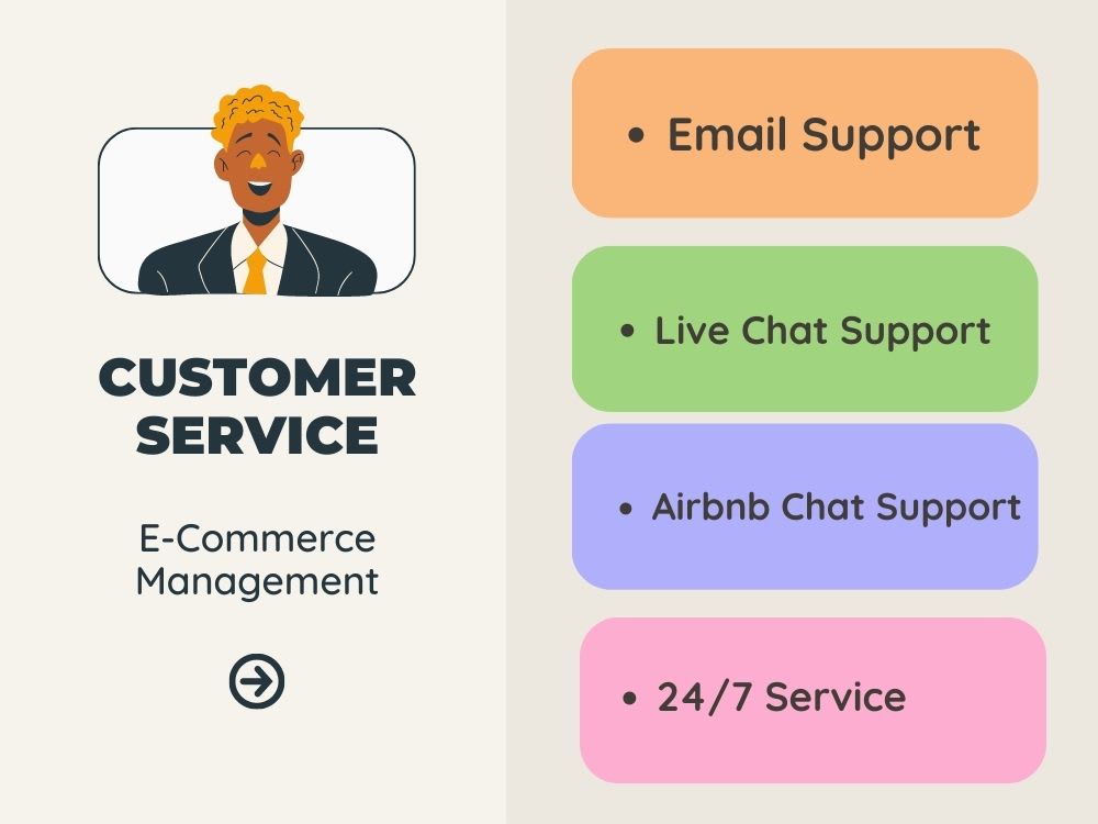 Reliable customer service "Email & Chat Support" for your E-commerce ...