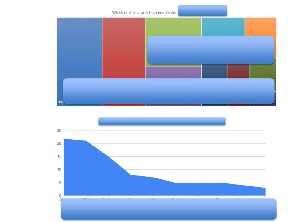 An analysis and presentation of your survey responses | Upwork