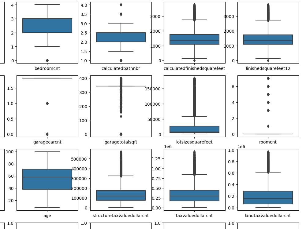 WORLD HAPPINESS EXPLANATORY DATA ANALYSIS¶ | Upwork