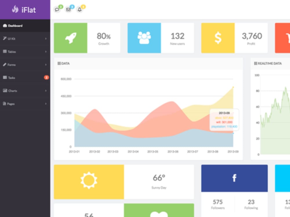 Full Stack Developer For Mern Node Js Html Css Javascript Nodejs Upwork