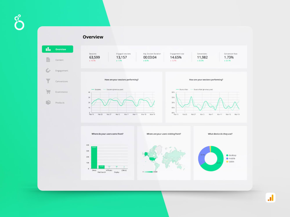 A stunningly customized Google Data Studio dashboard. | Upwork