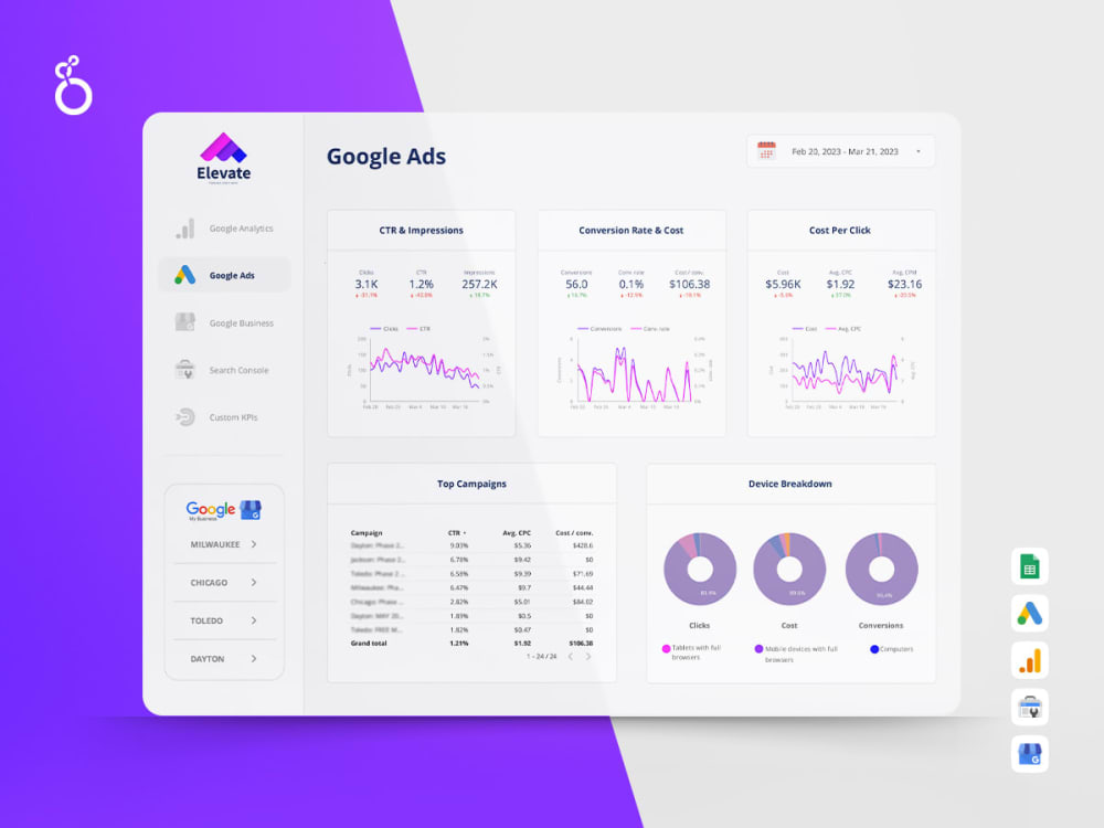 A stunningly customized Google Data Studio dashboard. | Upwork