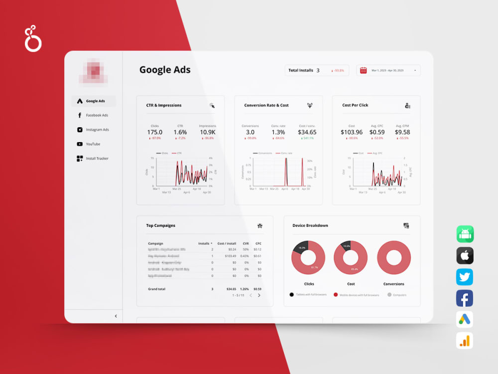 A stunningly customized Google Data Studio dashboard. | Upwork