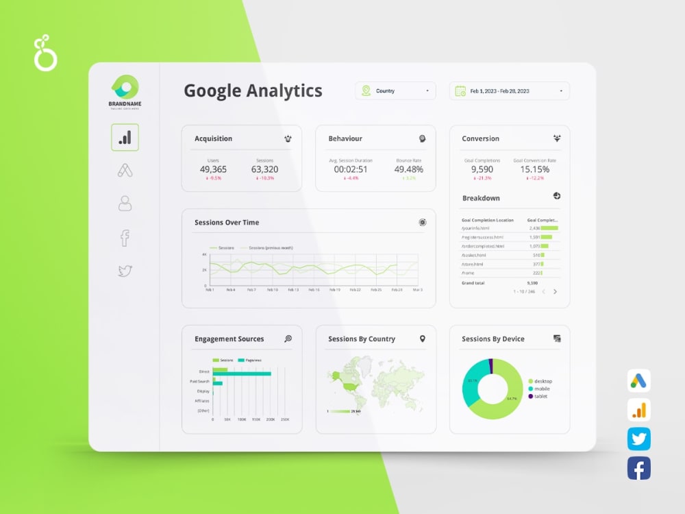 A stunningly customized Google Data Studio dashboard. | Upwork