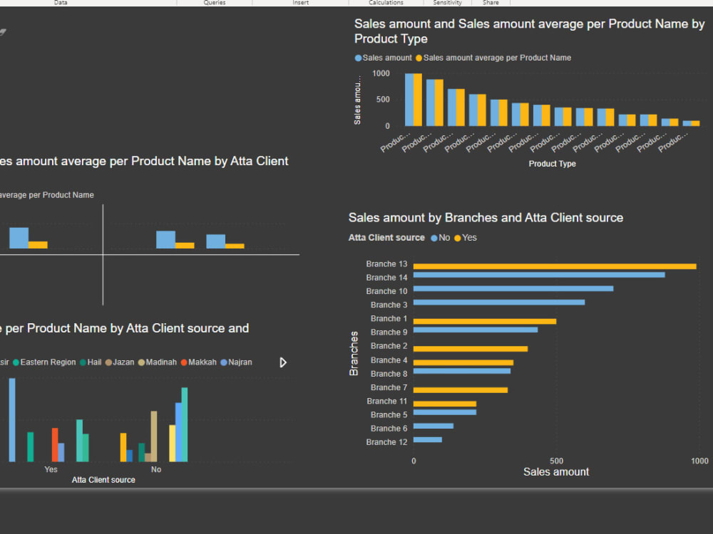 Powerapps | powerautomate flows, powerbi dashboard, SharePoint development | Upwork