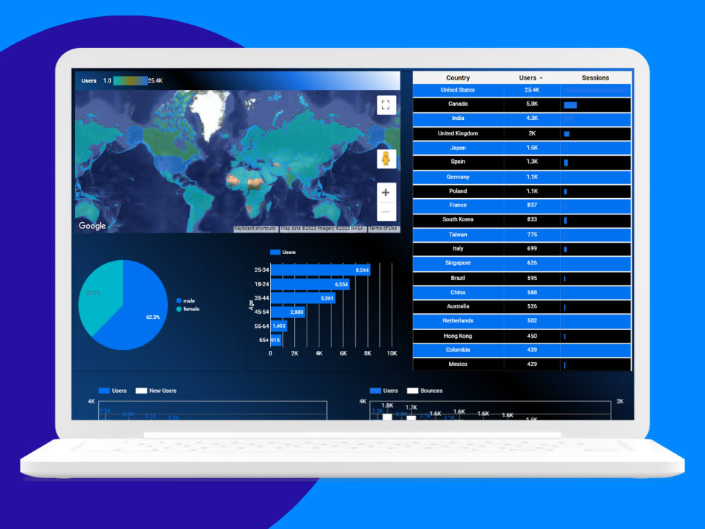Stunning looker dashboards and reports with powerful visualizations ...