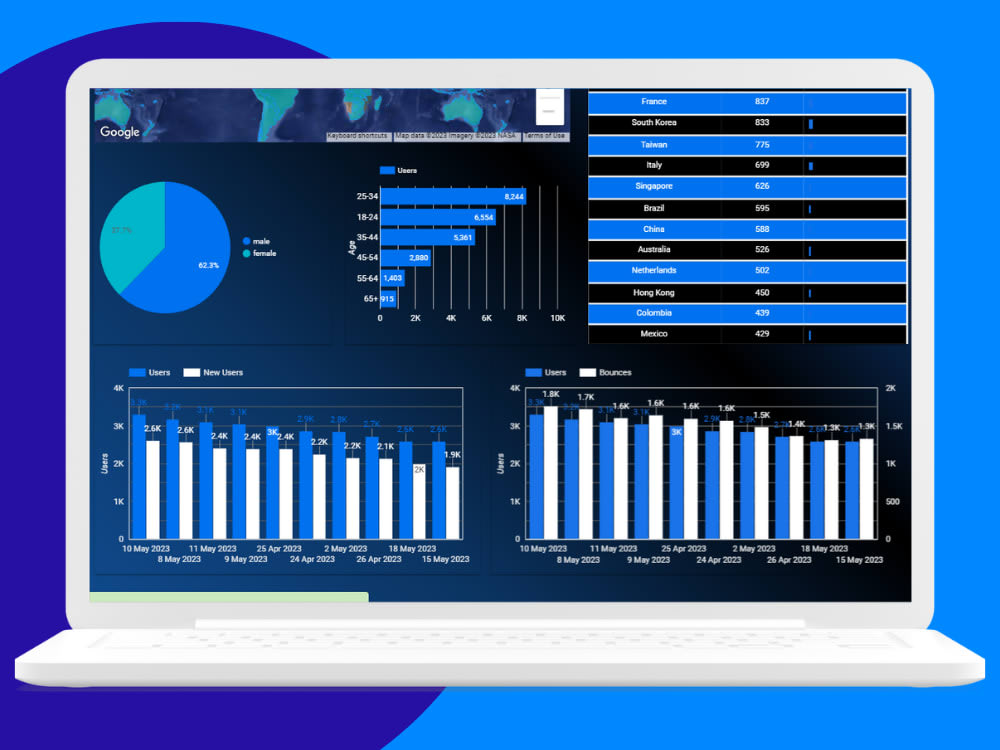 Stunning looker dashboards and reports with powerful visualizations ...