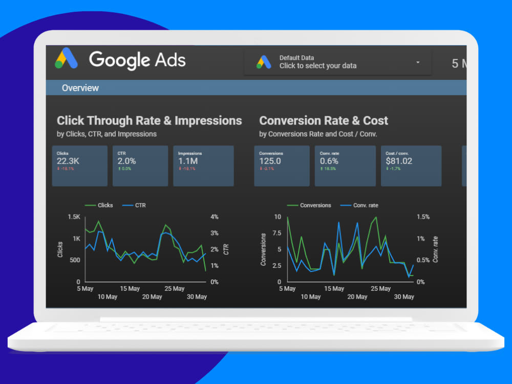 Stunning looker dashboards and reports with powerful visualizations ...