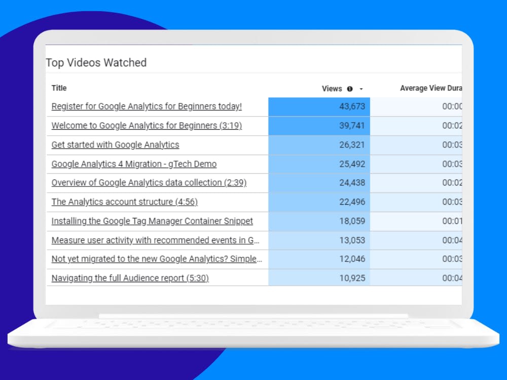 Stunning looker dashboards and reports with powerful visualizations | Upwork