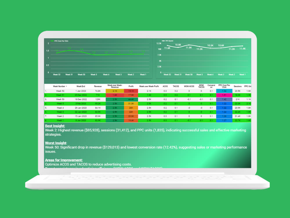 Stunning looker dashboards and reports with powerful visualizations ...