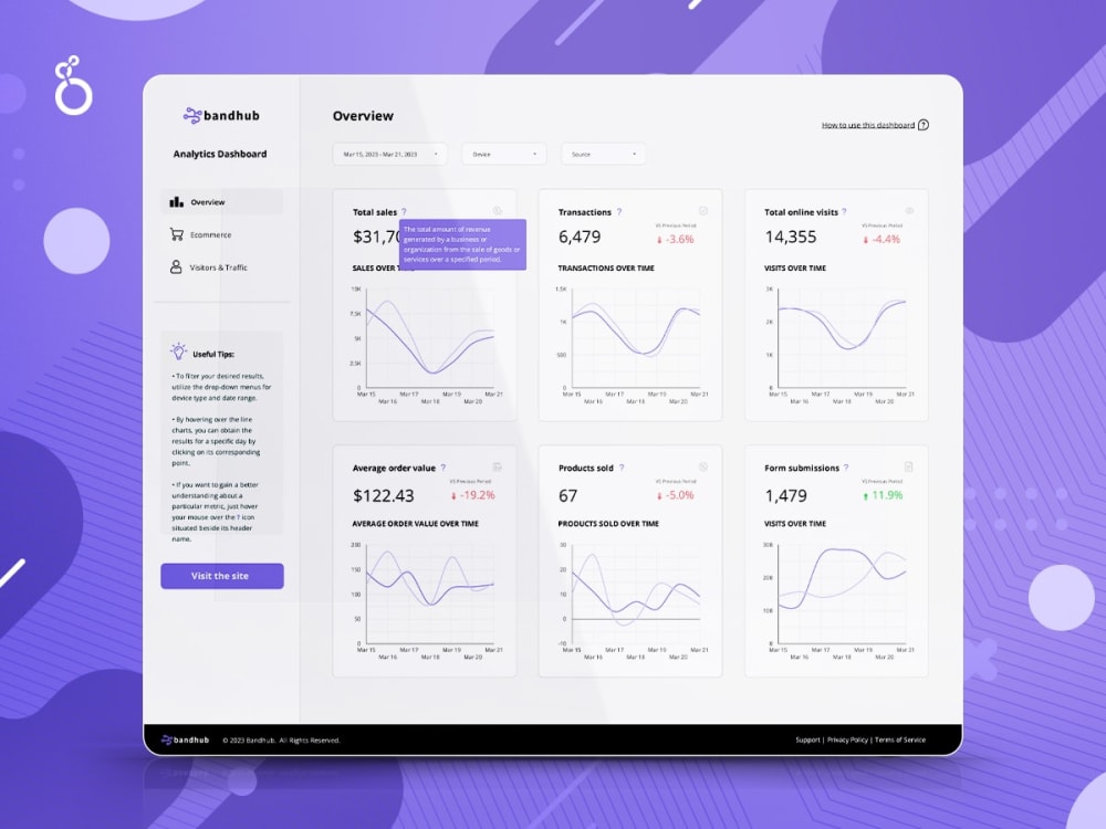 A stunningly customized Google Data Studio dashboard. | Upwork
