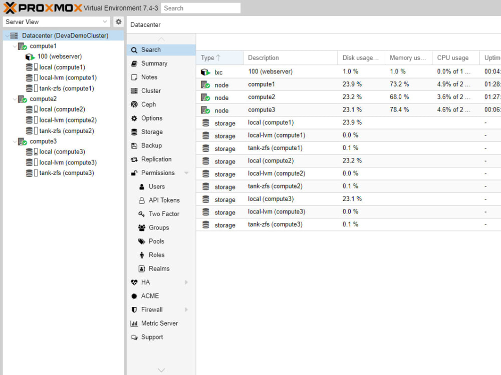 A high availability performance cluster computing solution with Proxmox | Upwork