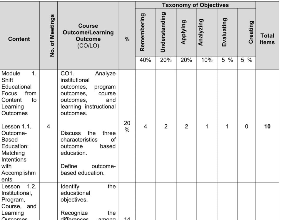 A precise and reliable standardized Questionnaire & Table of ...