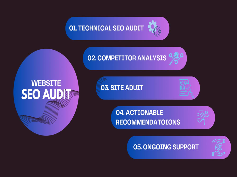A Deeply Technical Site Audit, Complete SEO Audit and Analysis | Upwork