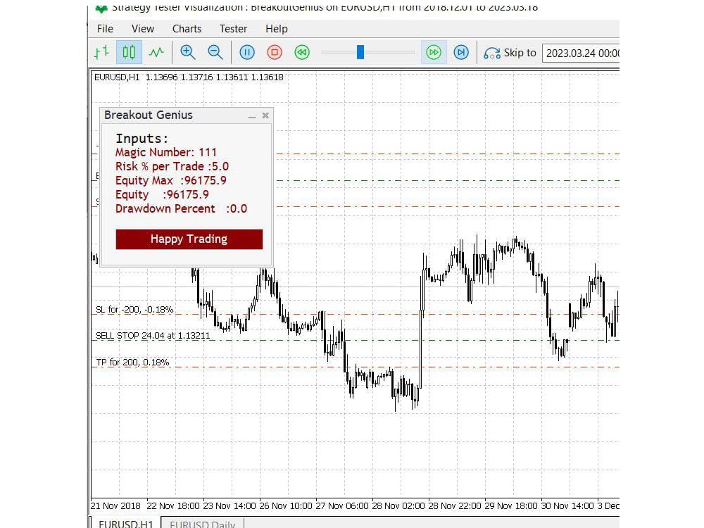 A professional Forex Ea, Custom Indicators, Trading Dash Board. Mt4 Mt5 | Upwork