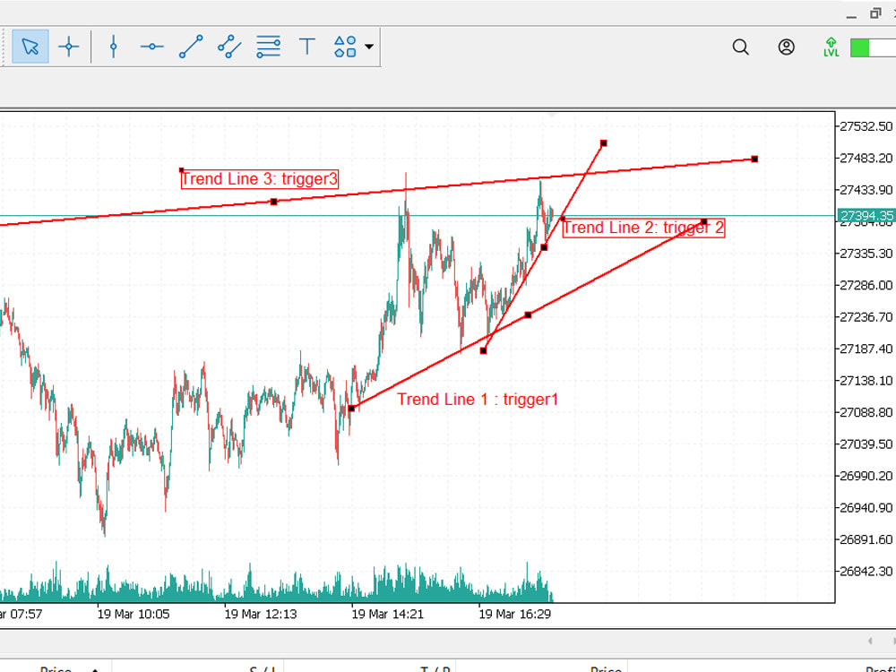 A professional Forex Ea, Custom Indicators, Trading Dash Board. Mt4 Mt5 | Upwork