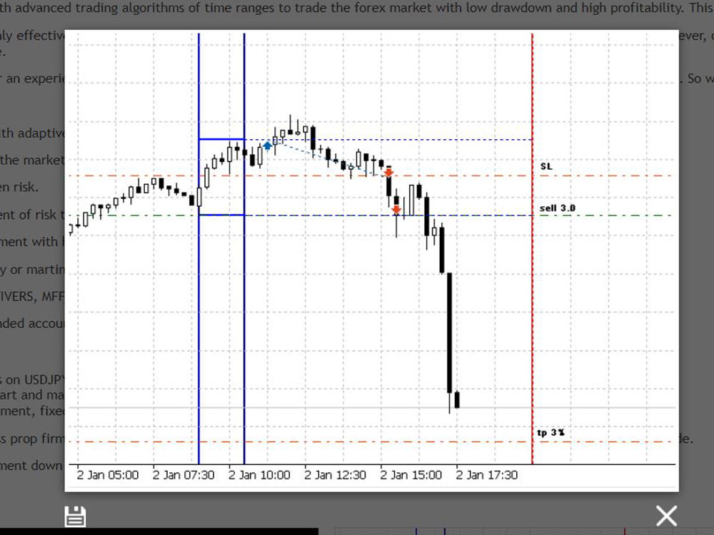 A professional Forex Ea, Custom Indicators, Trading Dash Board. Mt4 Mt5 ...