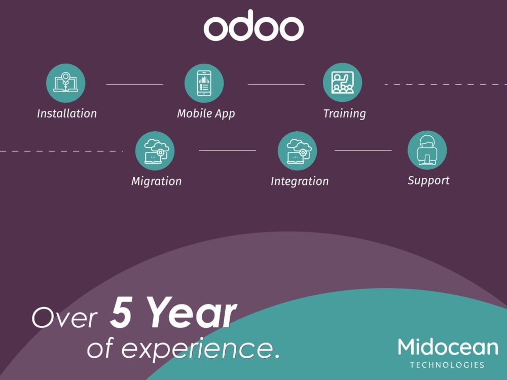 Odoo Development And Customization Services Upwork
