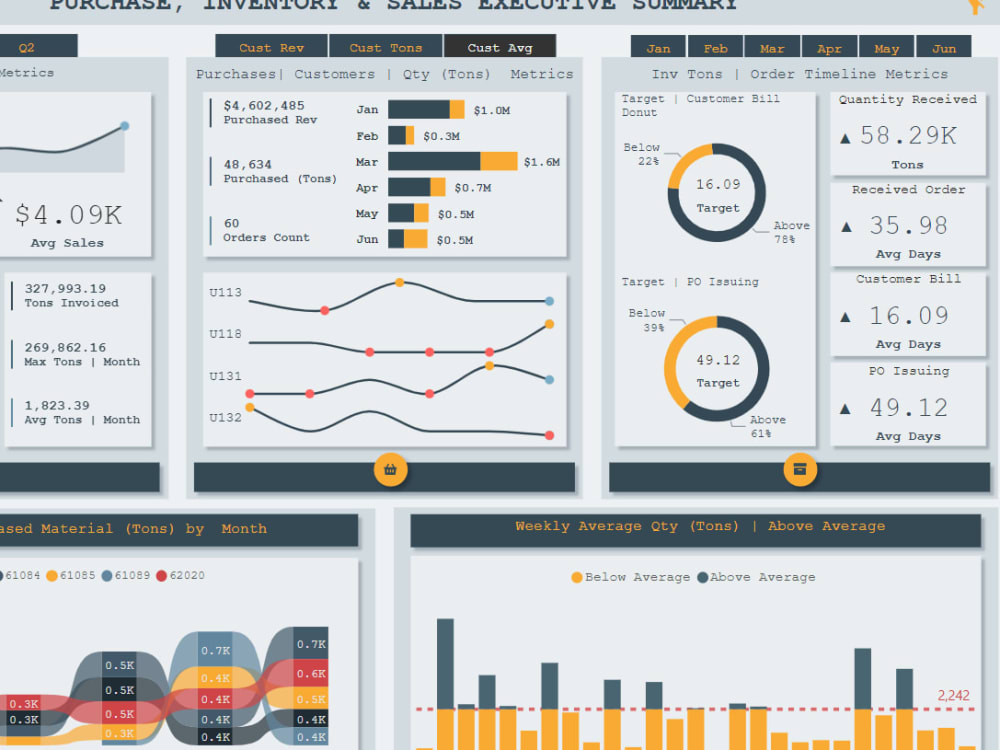 A fully automated and actionable Power BI Dashboard | Upwork