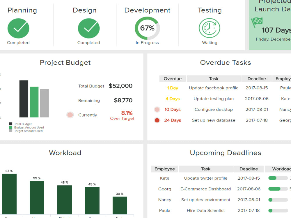 Comprehensive Dashboards for your projects | Upwork