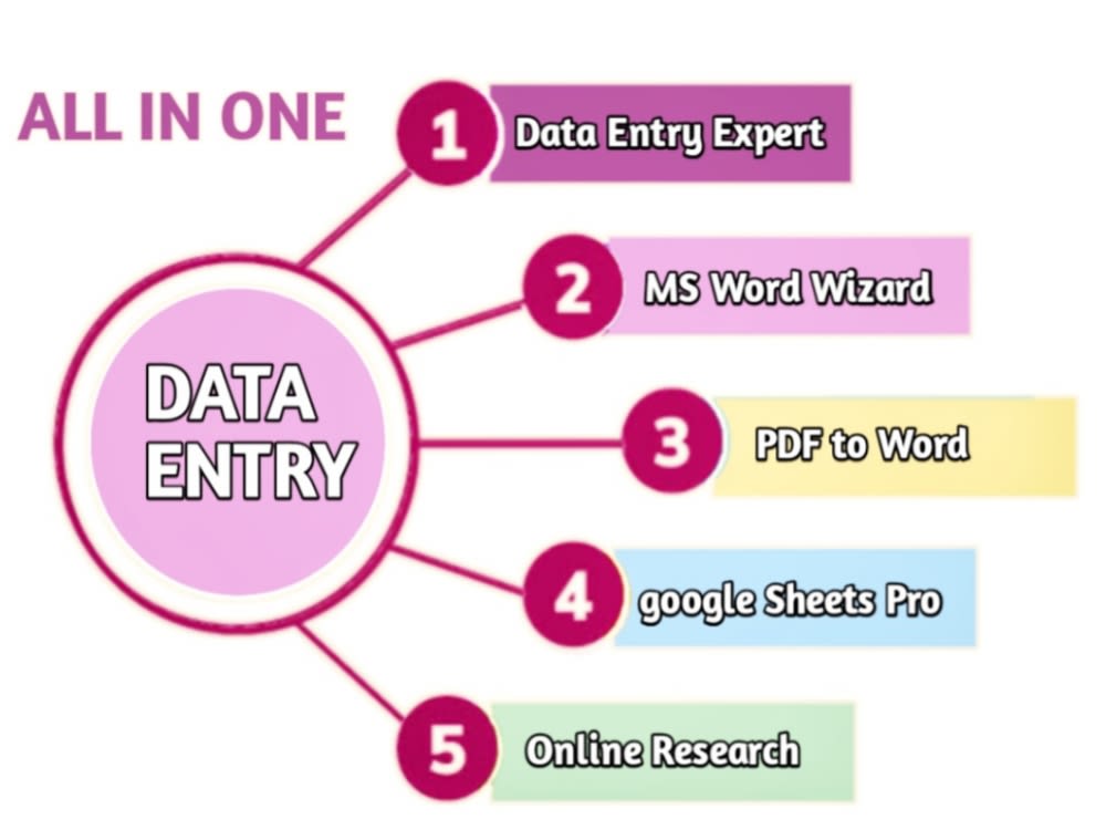Premium Data Entry, MS Word, Excel, Google Sheets, PDF Conversion | Upwork