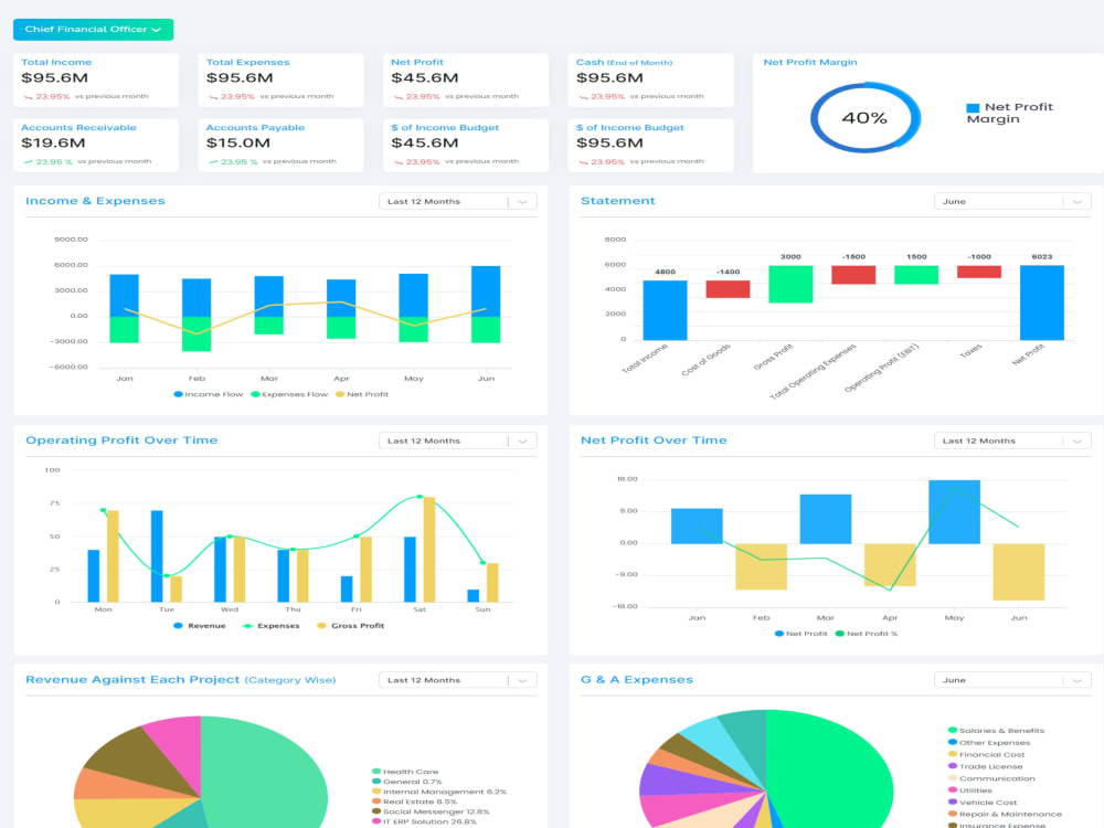 360 Degree Business Management Suite | Upwork