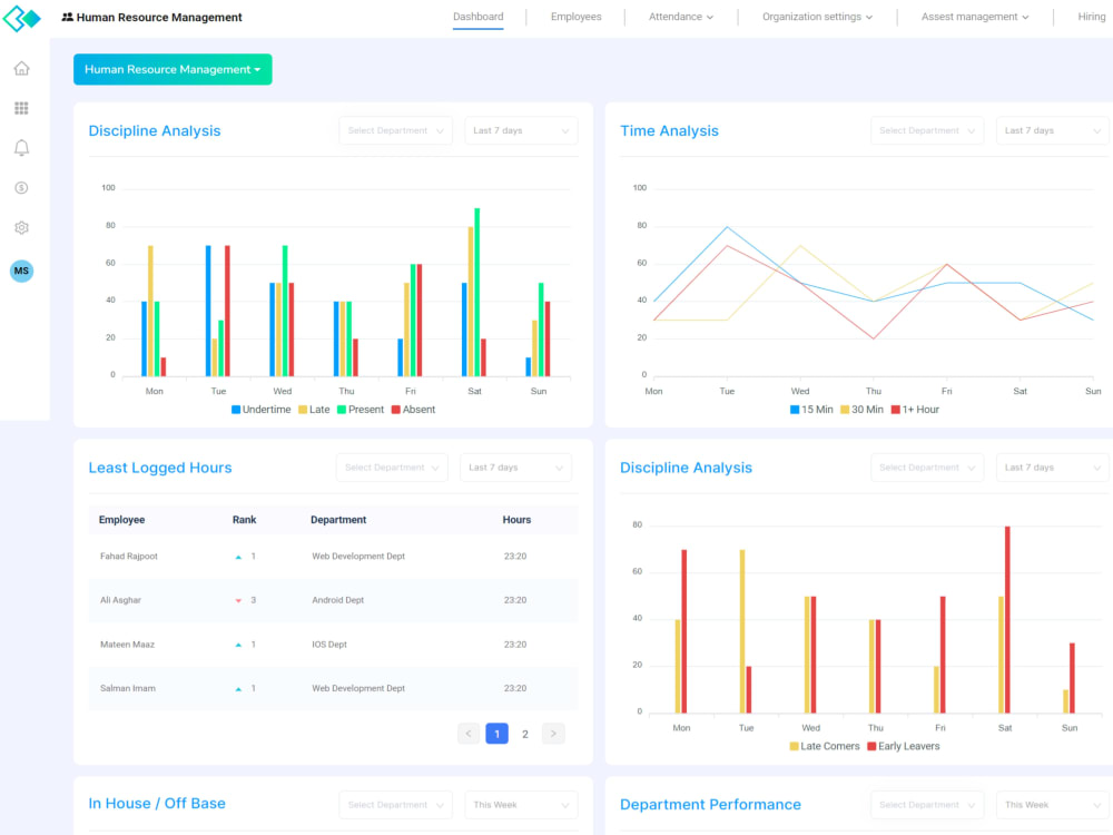 360 Degree Business Management Suite | Upwork