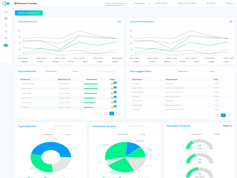 360 Degree Business Management Suite | Upwork