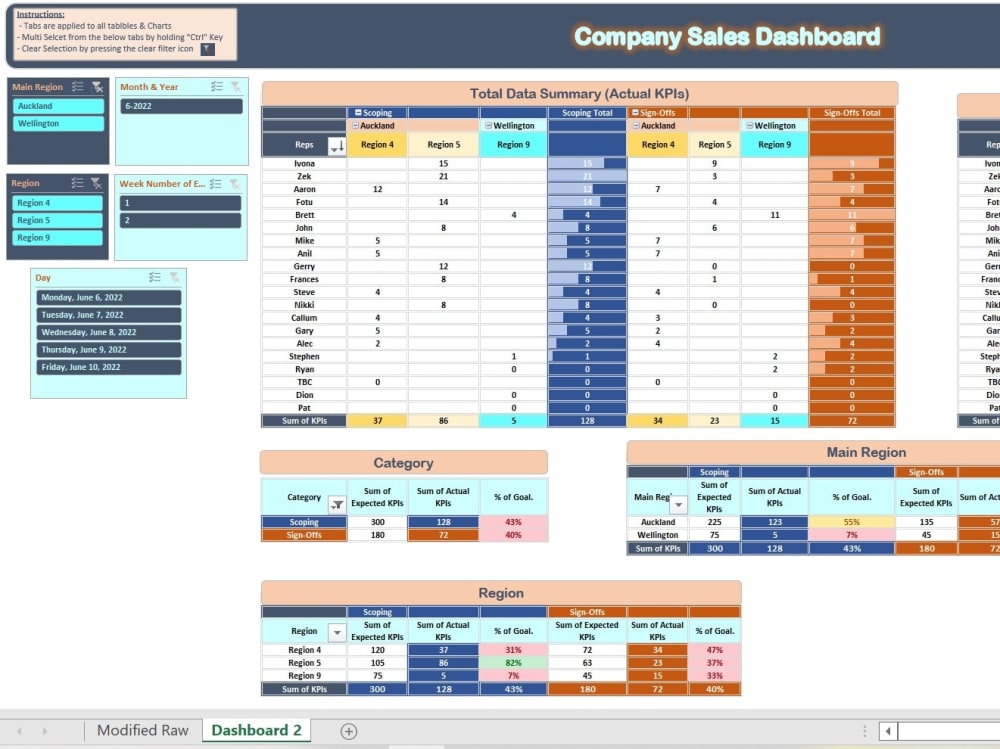 Data visualization reports by Excel or PPT | Upwork