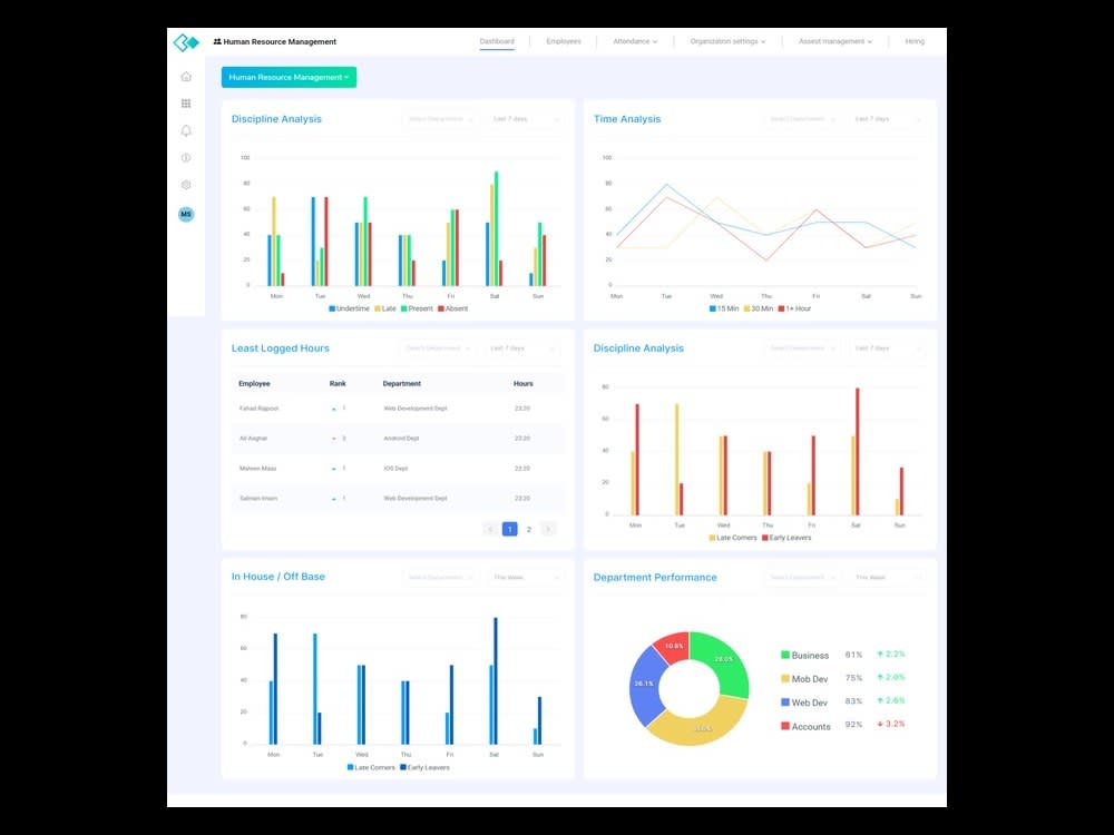 Business management system for your Business | Upwork